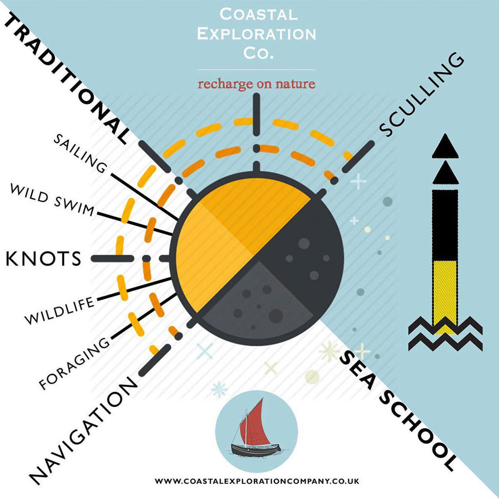 Sea School – The Coastal Exploration Company